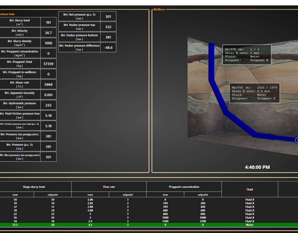 Stay up to date with Prime Well Service Instrumentation. » Prime WSI Inc.